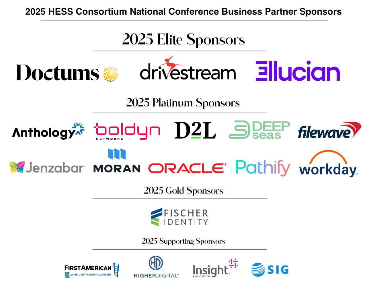 The HESS Consortium